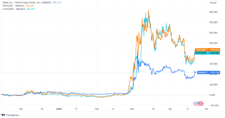 11 Most Popular Cryptocurrencies of 2024 - tastycrypto