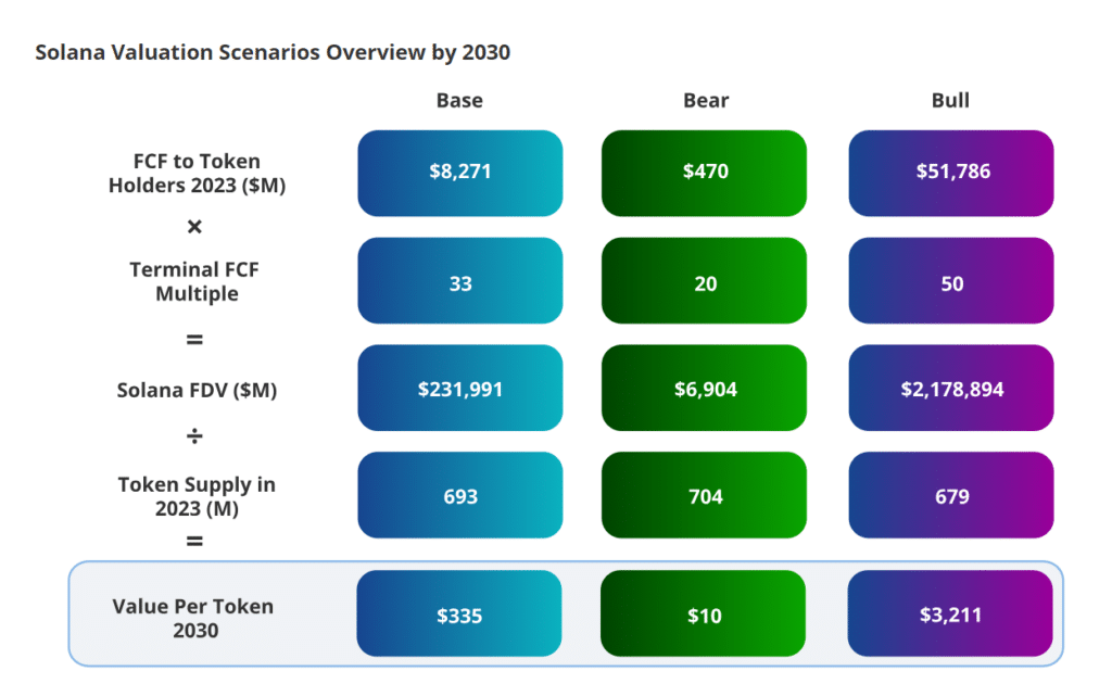 Solana (SOL) Price Prediction: 2025, 2030, 2040 & 2050 - tastycrypto