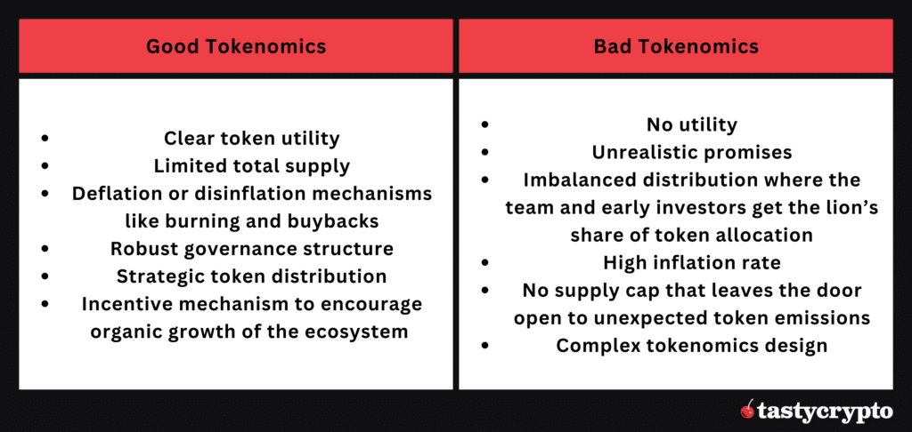 Tokenomics: A Beginner's Guide to Crypto Investing - tastycrypto