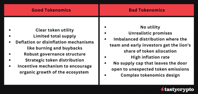 Tokenomics: A Beginner's Guide to Crypto Investing - tastycrypto