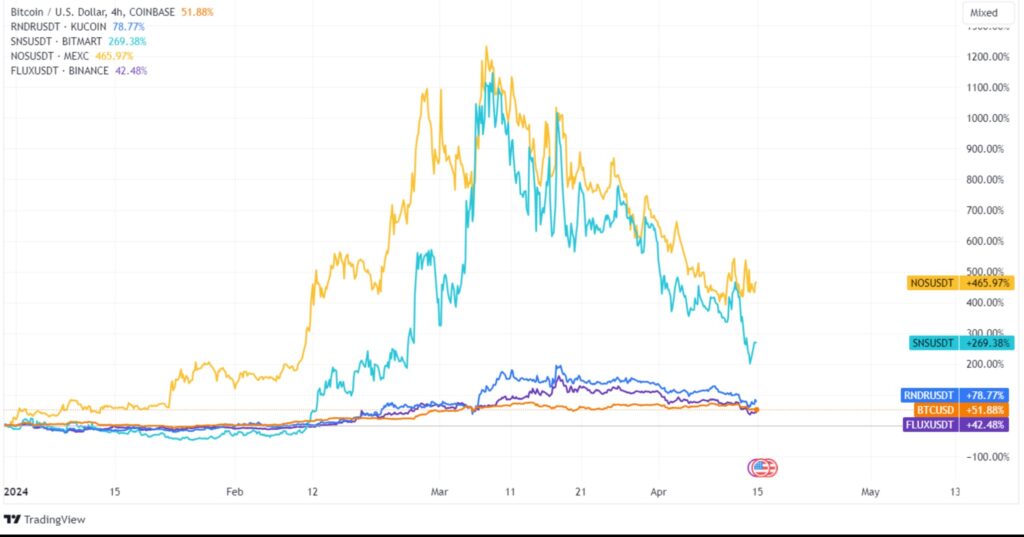 7 Solana Artificial Intelligence (AI) Coins for 2024 - tastycrypto