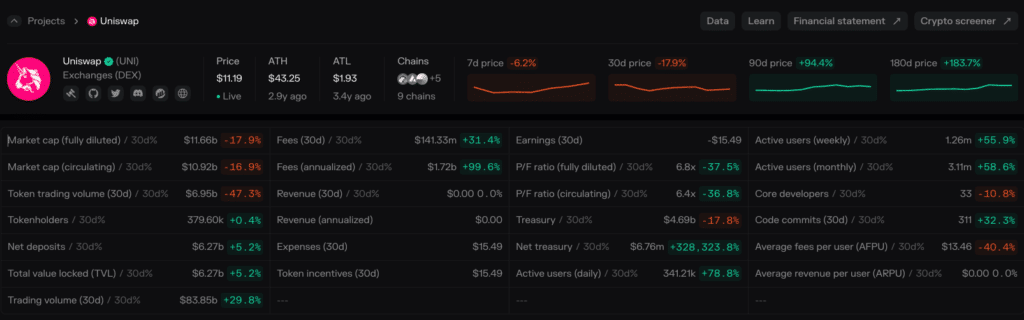 Tokenomics: A Beginner's Guide to Crypto Investing - tastycrypto Tokenomics: A Beginner's Guide to Crypto Investing - tastycrypto
