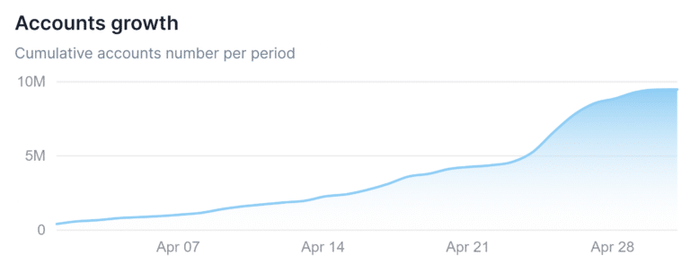 What Is Degen and How Does it Work? - tastycrypto