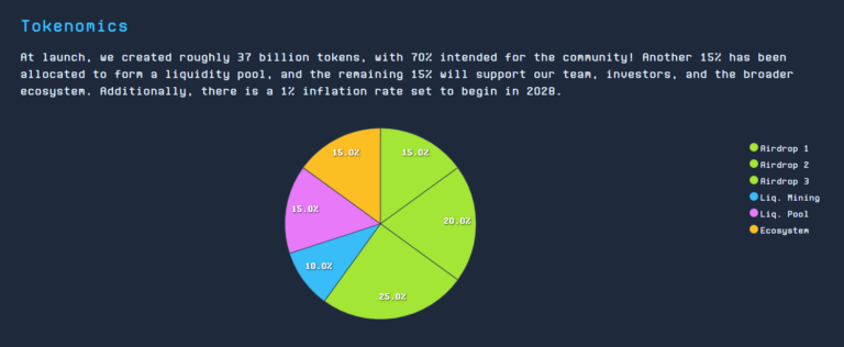 What Is Degen and How Does it Work? - tastycrypto
