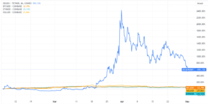 What Is Degen and How Does it Work? - tastycrypto