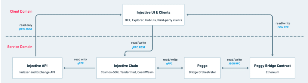 Injective (INJ) Price Prediction: 2025, 2030, 2040, 2050 - tastycrypto