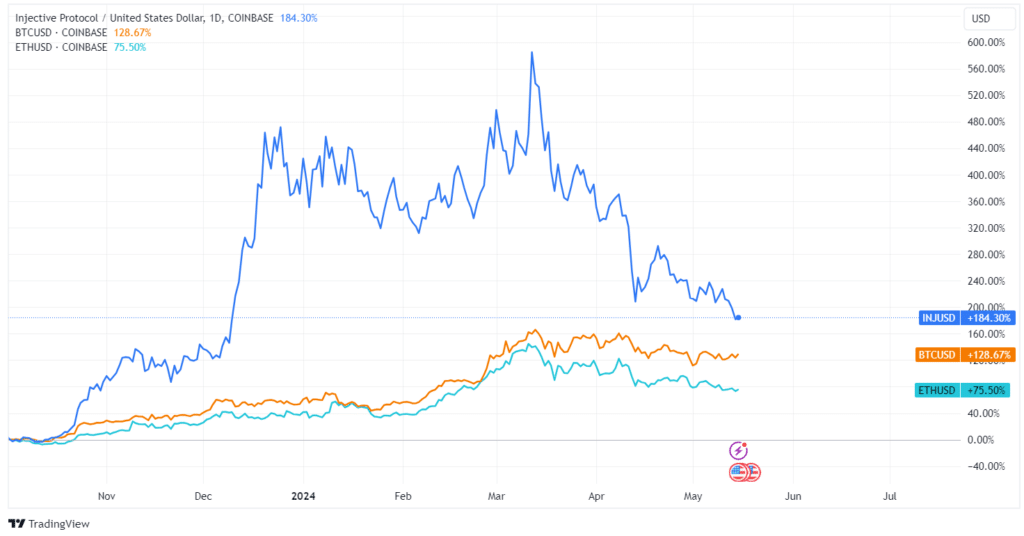 Injective (INJ) Price Prediction: 2025, 2030, 2040, 2050 - tastycrypto