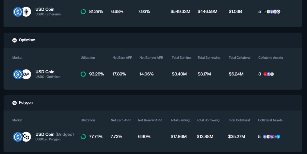 7 Ways to Make Money With Crypto in 2024 - tastycrypto