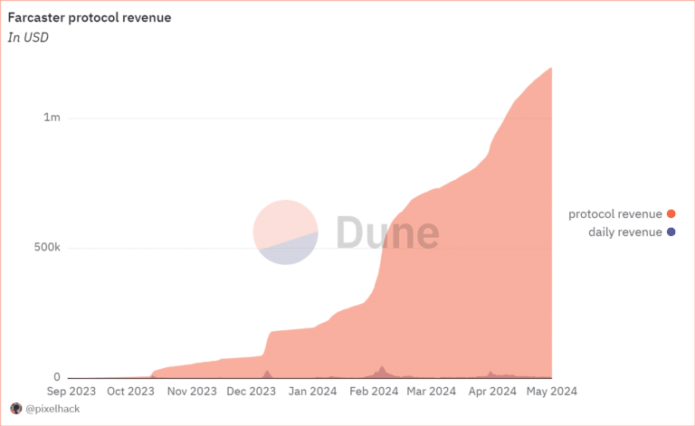 What Is Degen and How Does it Work? - tastycrypto