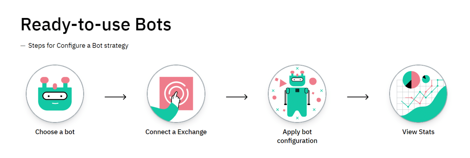7 Best AI Crypto Trading Bots in 2024 - tastycrypto