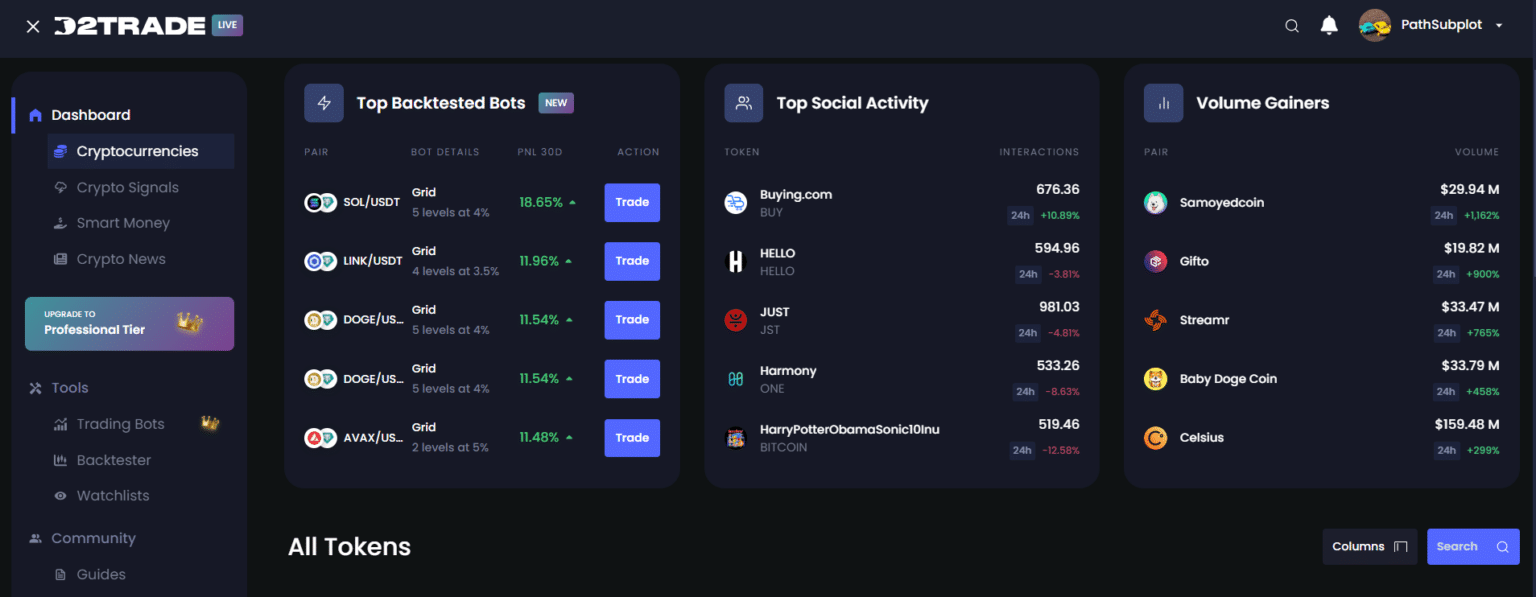 7 Best AI Crypto Trading Bots in 2024 - tastycrypto