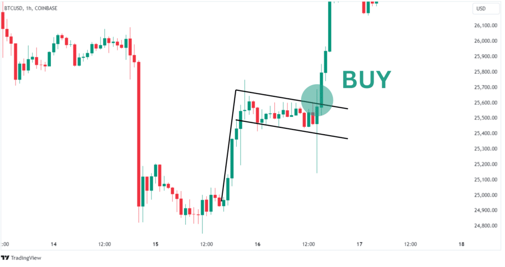 5 Best Crypto Chart Patterns for 2024 - tastycrypto