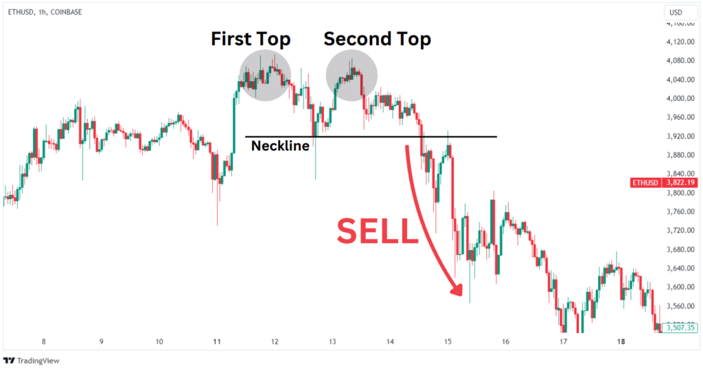 5 Best Crypto Chart Patterns for 2024 - tastycrypto