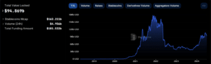 TVL vs Market Cap vs TVL Ratio: Crypto Metrics Explained - tastycrypto