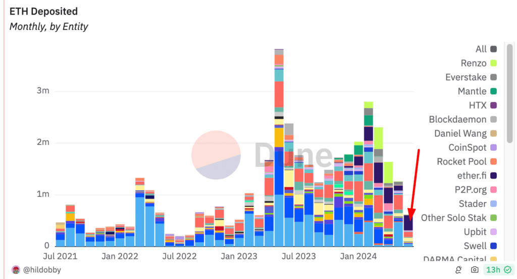 5 Best Liquid Restaking Protocols in 2024 - tastycrypto