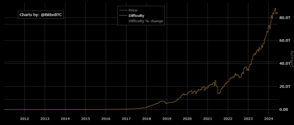 What Is Bitcoin And How Does it Work? The Ultimate BTC Guide - tastycrypto