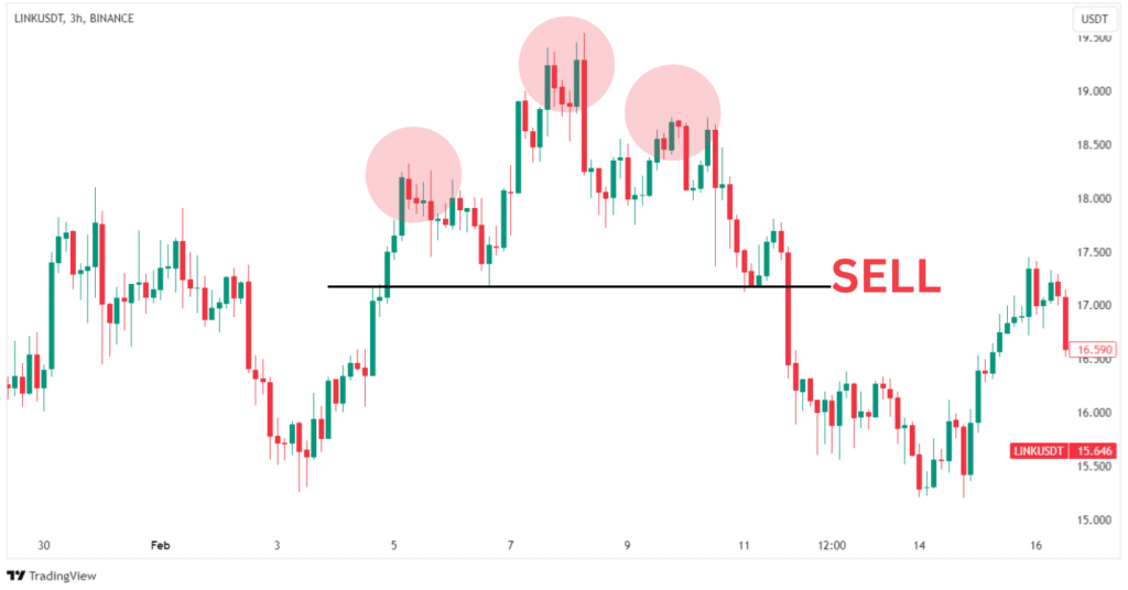5 Best Crypto Chart Patterns for 2024 - tastycrypto