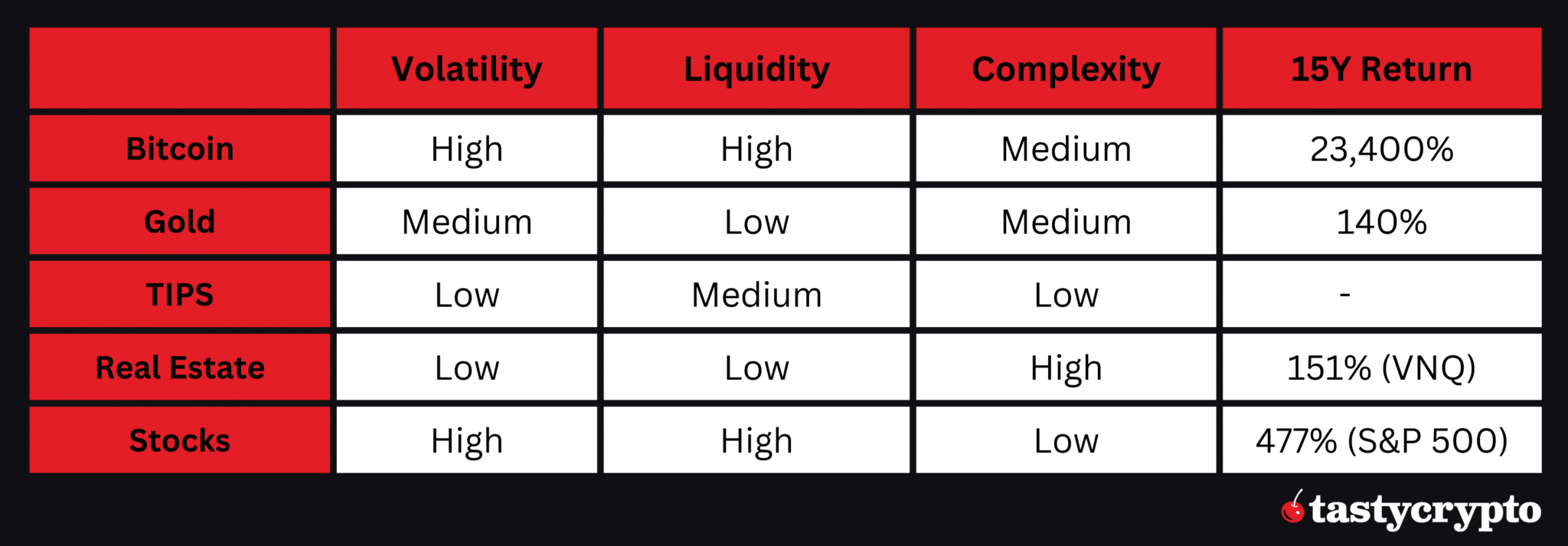 5 Best Inflation-Proof Investments for 2024 - tastycrypto