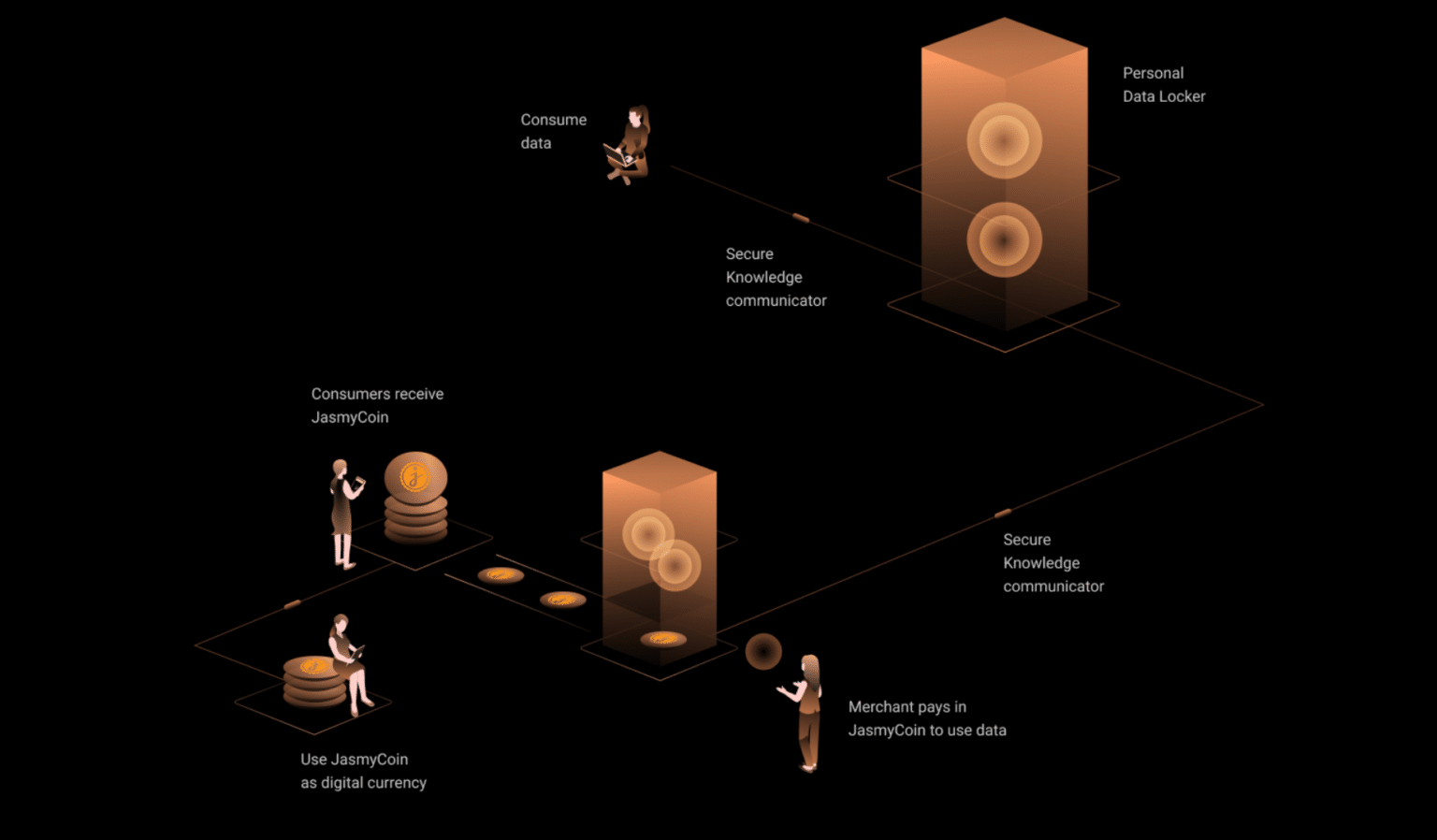 What Is Jasmy Coin and How Does It Work in 2024? - tastycrypto