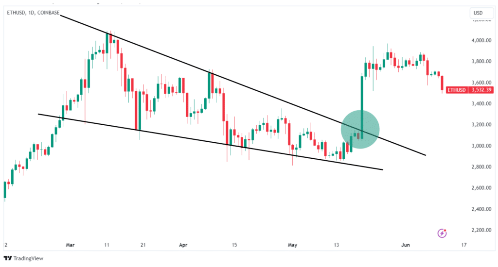 5 Best Crypto Chart Patterns for 2024 - tastycrypto