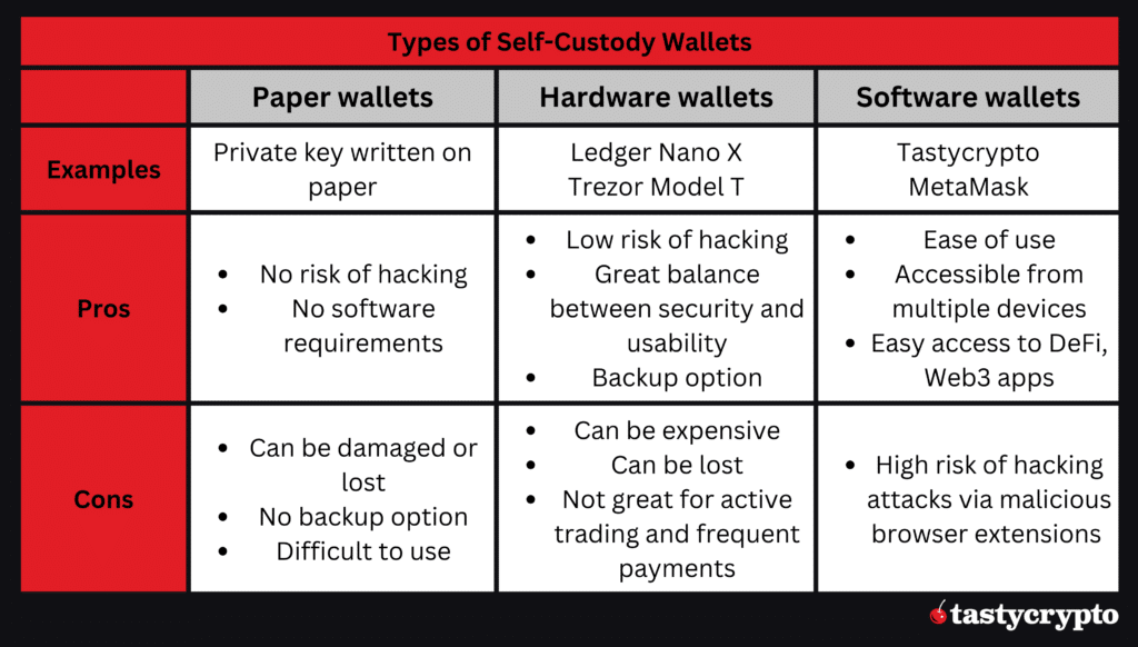 What Is a Self-Custody Crypto Wallet? Web3 Wallets Guide - tastycrypto