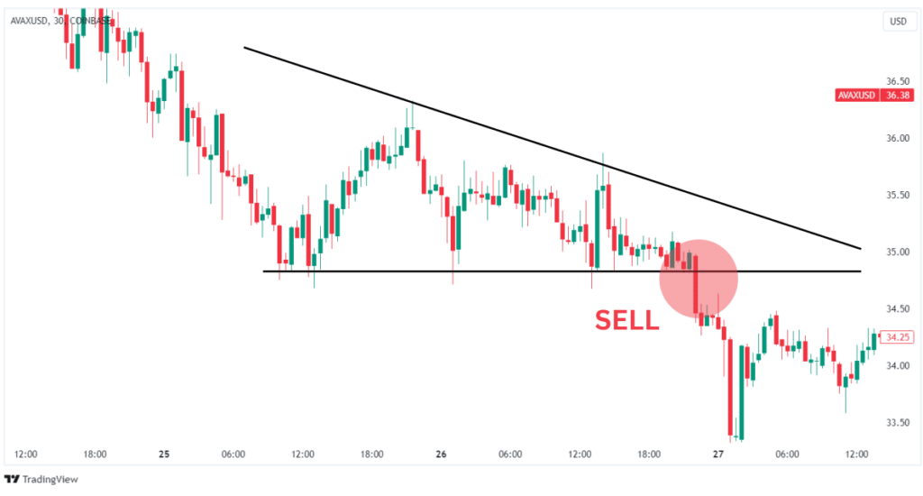 5 Best Crypto Chart Patterns for 2024 - tastycrypto