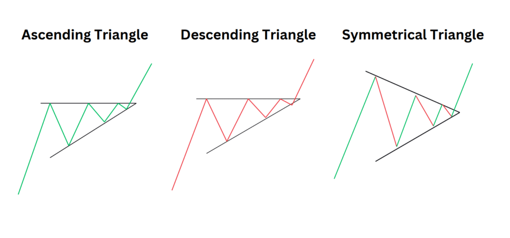 5 Best Crypto Chart Patterns for 2024 - tastycrypto