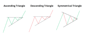 5 Best Crypto Chart Patterns for 2024 - tastycrypto