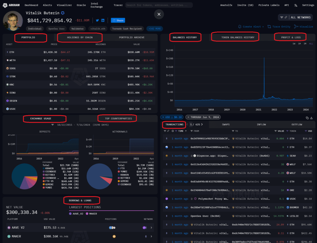 What is Arkham Intelligence and How Does it Work? 2024 Guide - tastycrypto