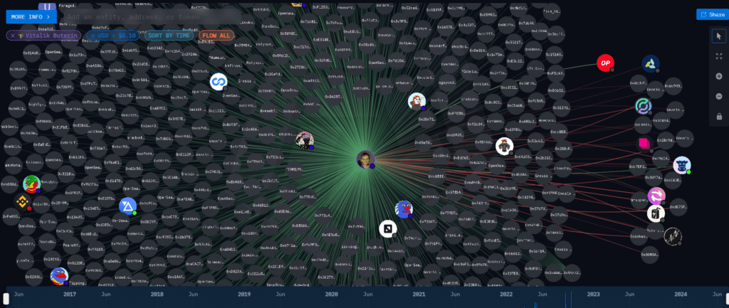 What is Arkham Intelligence and How Does it Work? 2024 Guide - tastycrypto