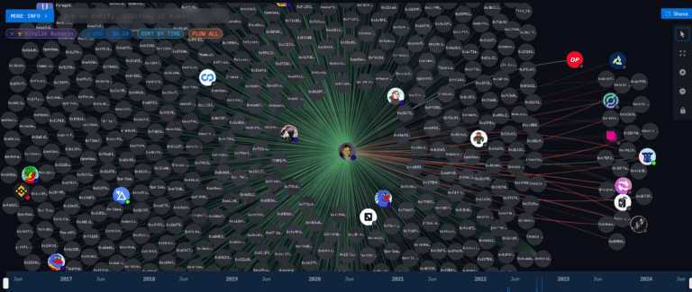 What is Arkham Intelligence and How Does it Work? 2024 Guide - tastycrypto
