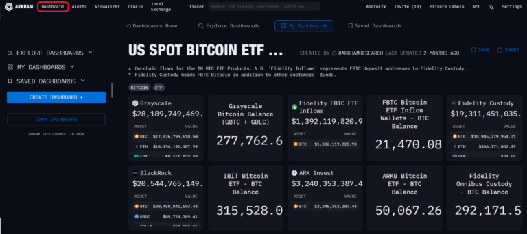 What is Arkham Intelligence and How Does it Work? 2024 Guide - tastycrypto
