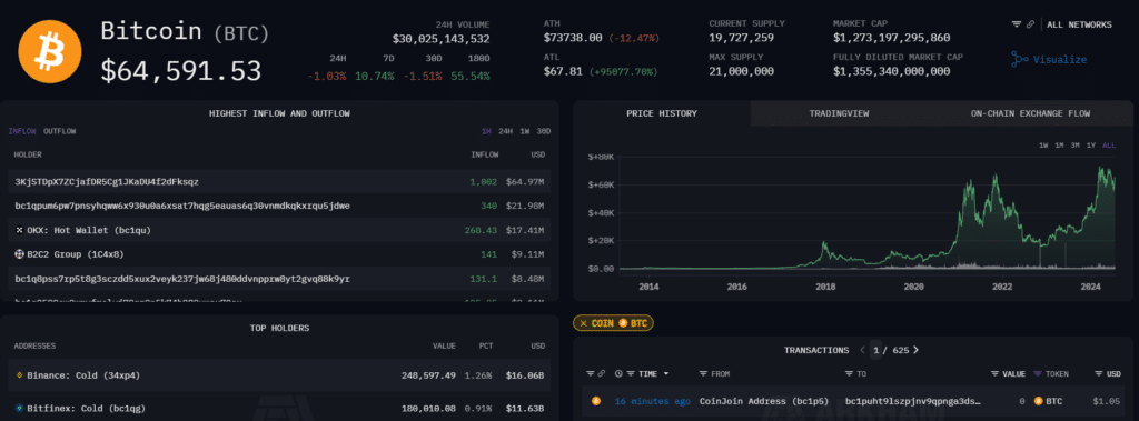 What is Arkham Intelligence and How Does it Work? 2024 Guide - tastycrypto