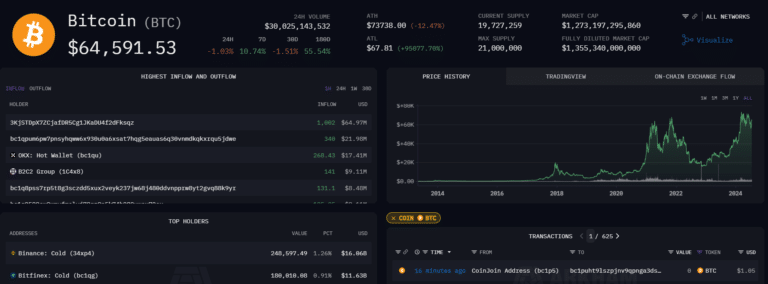 What is Arkham Intelligence and How Does it Work? 2024 Guide - tastycrypto