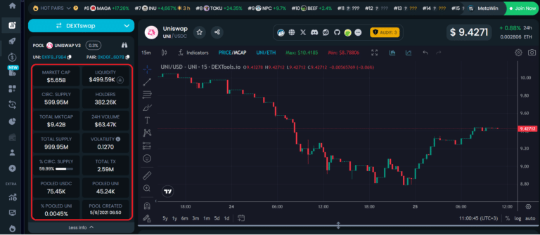 Here’s How DEXTools (DEXT) Works in 2024 - tastycrypto