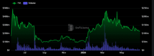 What is PulseX? Live Price, Charts & Network Explainer - tastycrypto