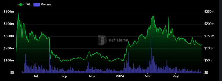 What is PulseX? Live Price, Charts & Network Explainer - tastycrypto