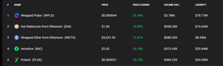 What is PulseX? Live Price, Charts & Network Explainer - tastycrypto