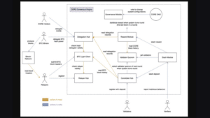 The Core Blockchain and DeFi Ecosystem: What You Need to Know - tastycrypto