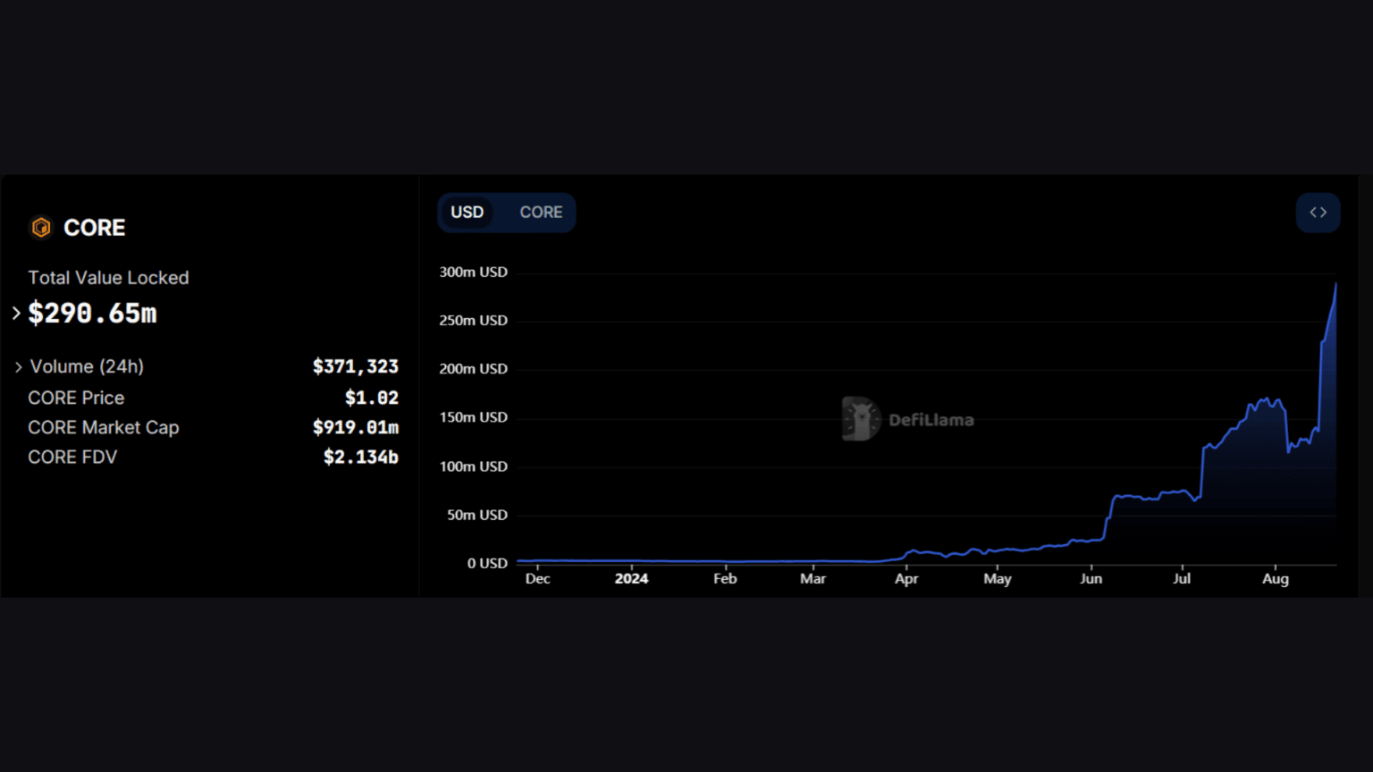 The Core Blockchain and DeFi Ecosystem: What You Need to Know - tastycrypto