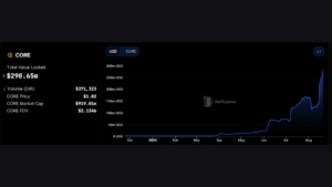 The Core Blockchain and DeFi Ecosystem: What You Need to Know - tastycrypto