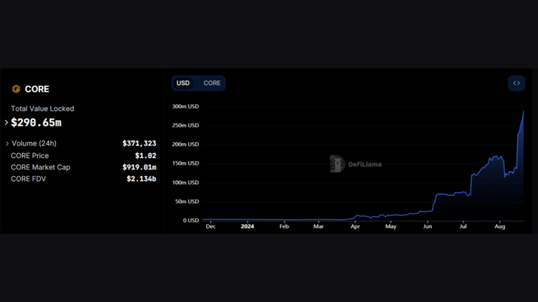 The Core Blockchain and DeFi Ecosystem: What You Need to Know - tastycrypto