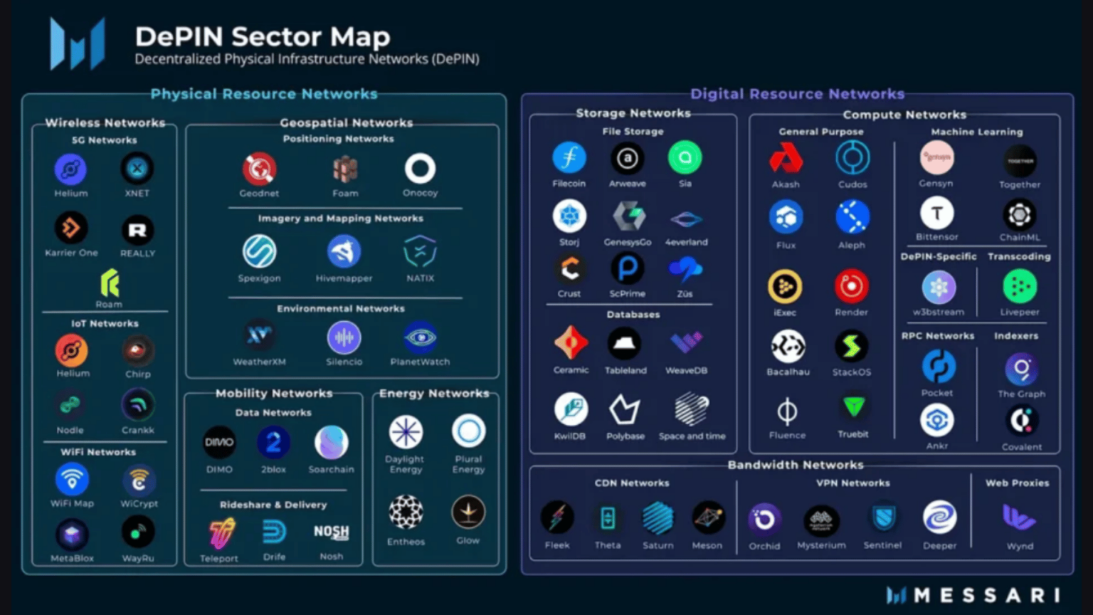 7 Best DePIN Crypto Projects - tastycrypto 7 Best DePIN Crypto Projects - tastycrypto