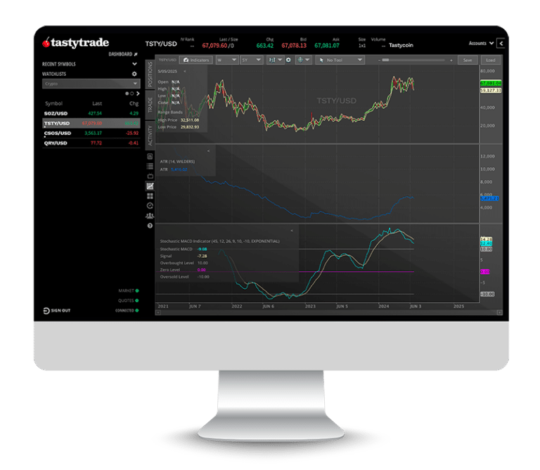 tastytrade - tastycrypto