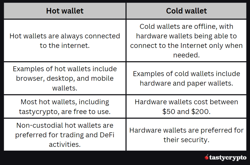 Web3 Wallets: What Are They and Should You Use One? - tastycrypto