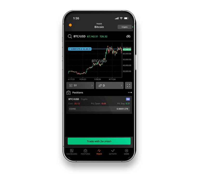 tastytrade - tastycrypto