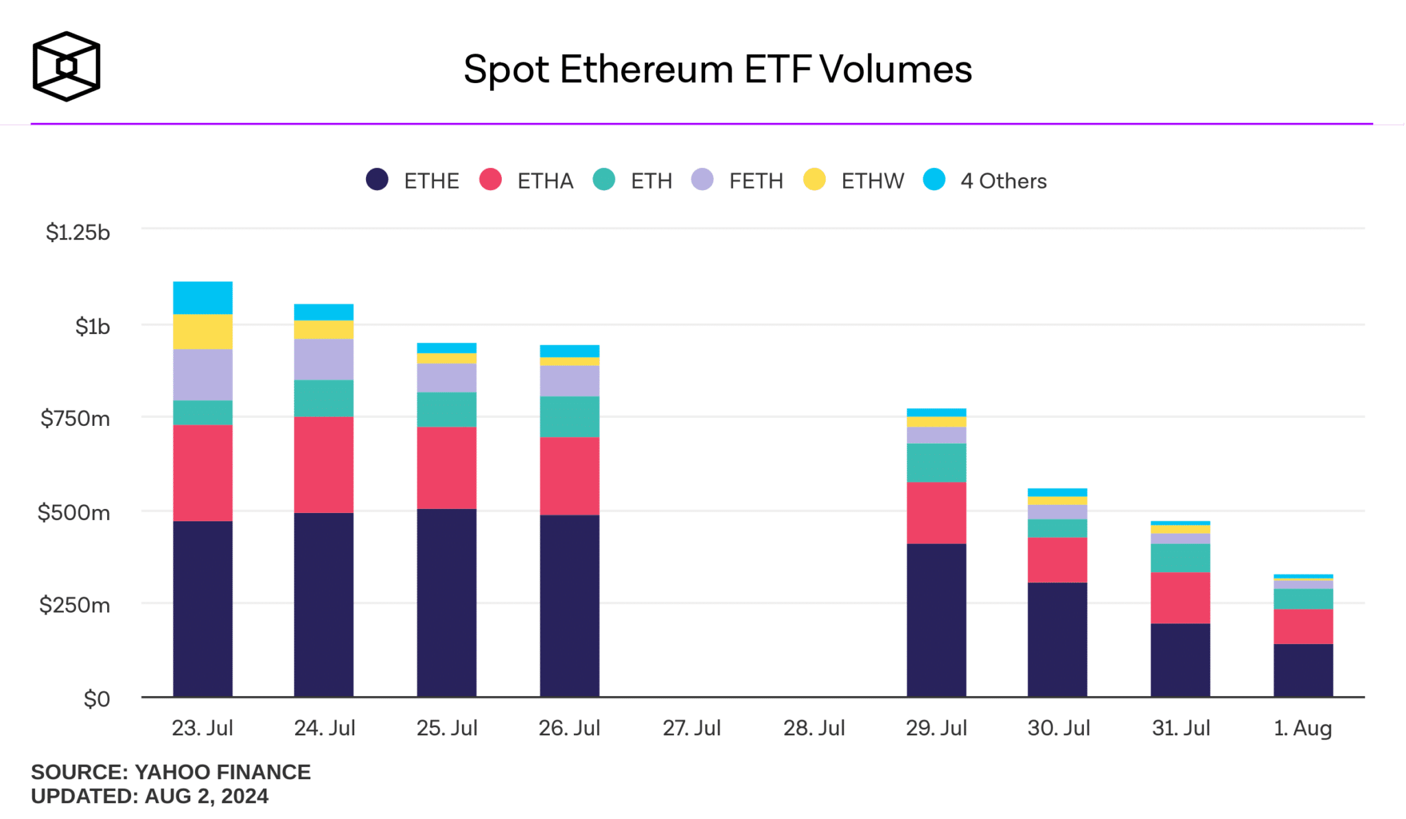 Ethereum vs Ethereum ETFs - 5 Major Differences - tastycrypto