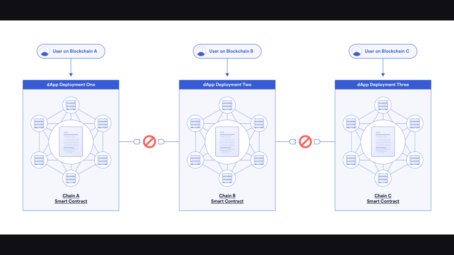 Why Multi-Network Support Matters: Using Bitcoin, Ethereum, and Solana ...